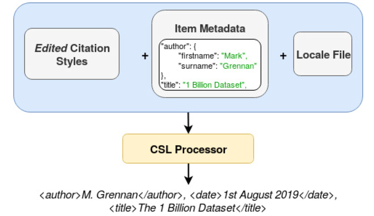 GIANT: The 1-Billion Annotated Synthetic Bibliographic-Reference-String ...