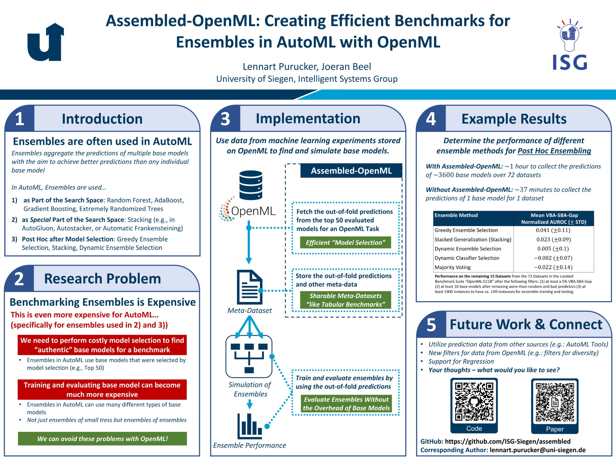 Our Publication At The Automl Conf 2022 Benchmarking Ensembles In